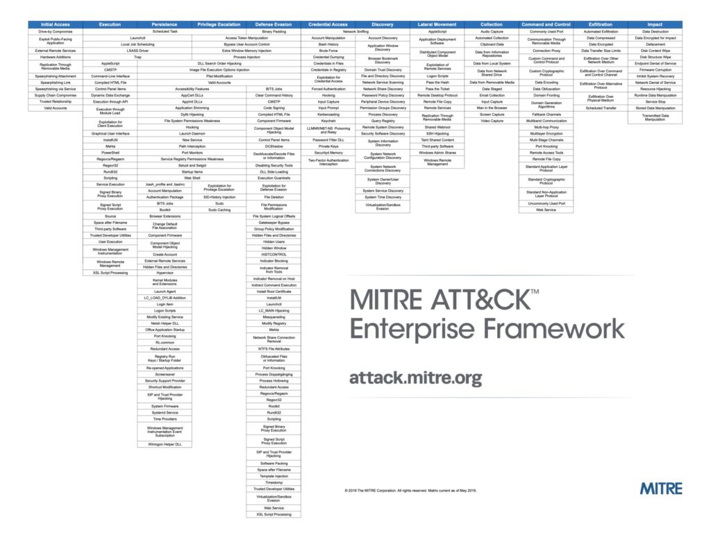 MITRE ATT&CK Evaluations Round 2 - Cybots AI | Cybersecurity