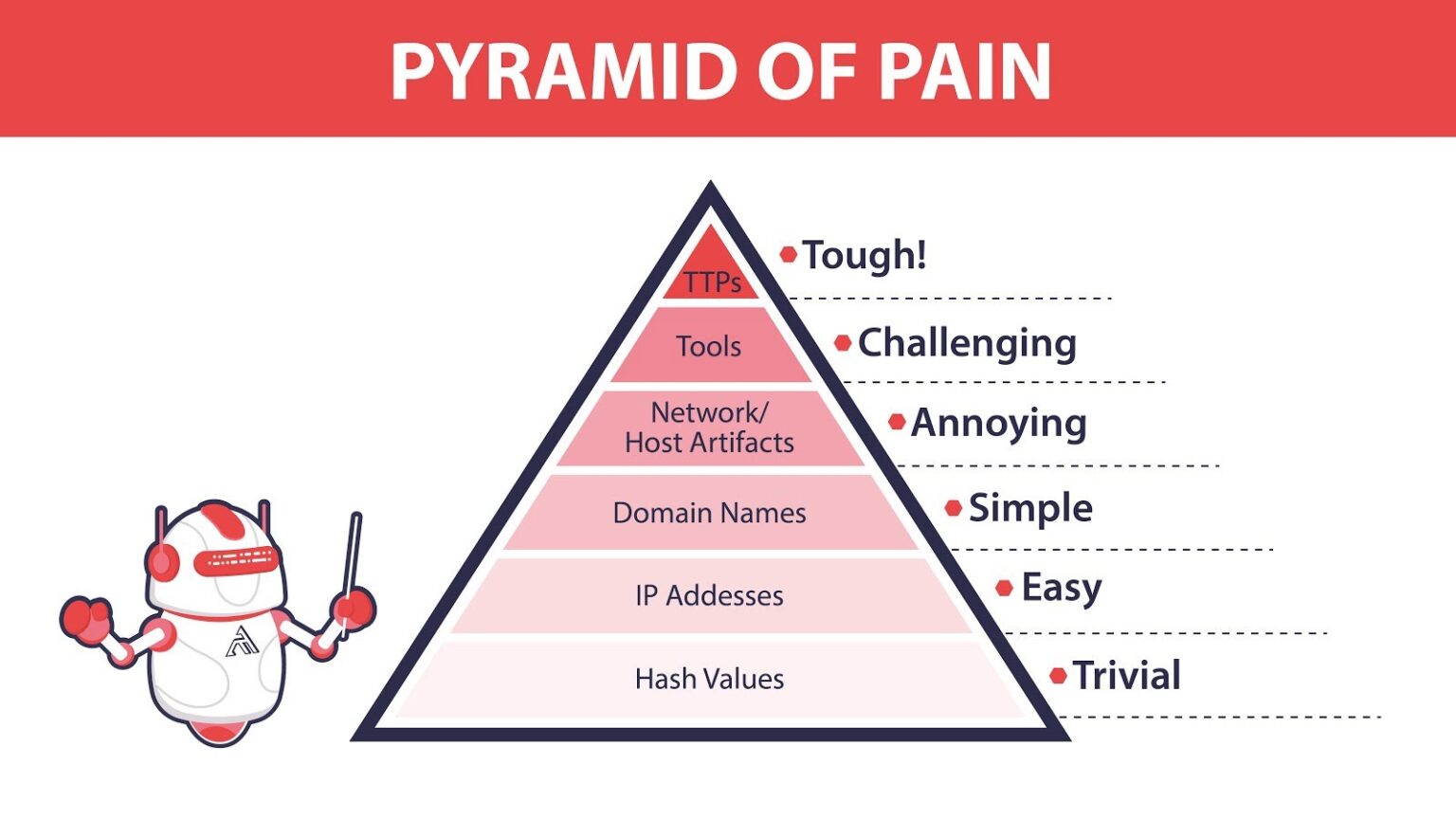 An Introduction To MITRE ATT&CK | Cybots AI | Cybersecurity