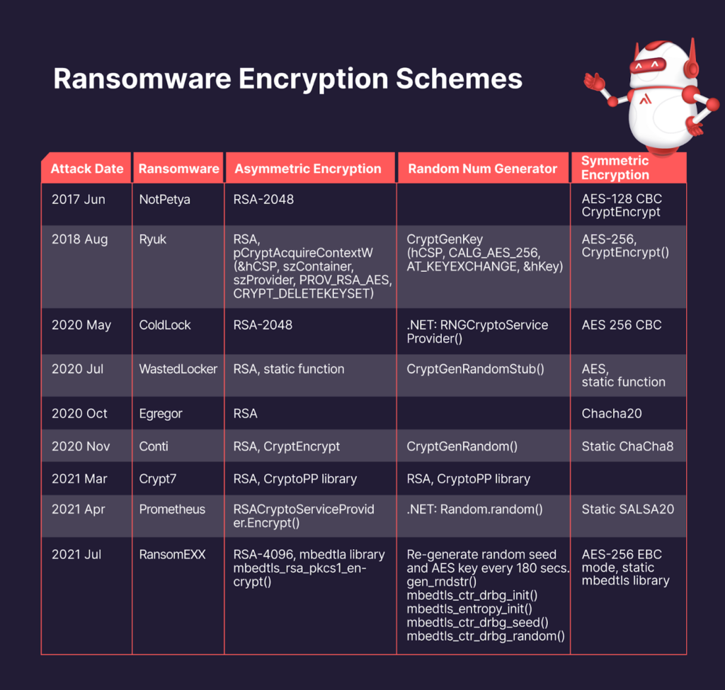 The Road to Ransomware Resilience: Behaviour Analysis - Cybots AI ...